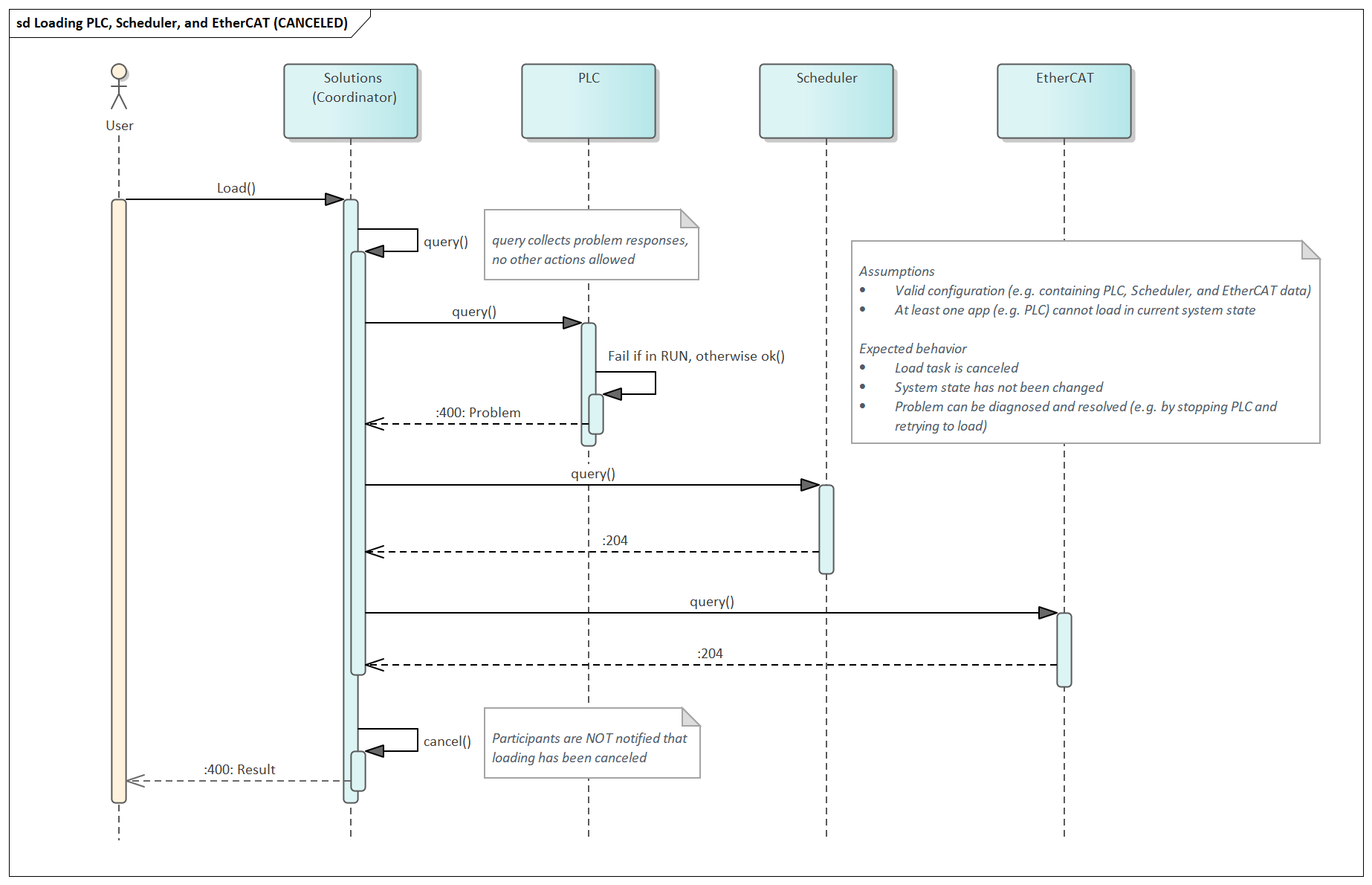 Persisting App Data - Software Development Kit